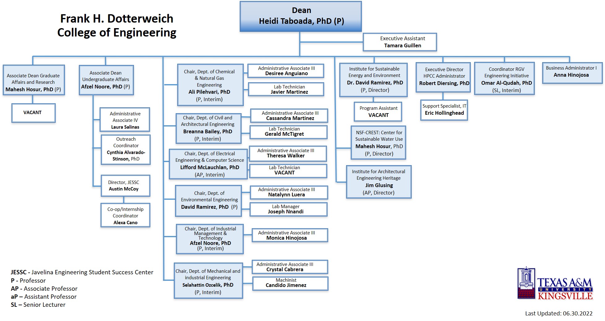 College of Engineering Organizational Chart | Texas A&M University ...